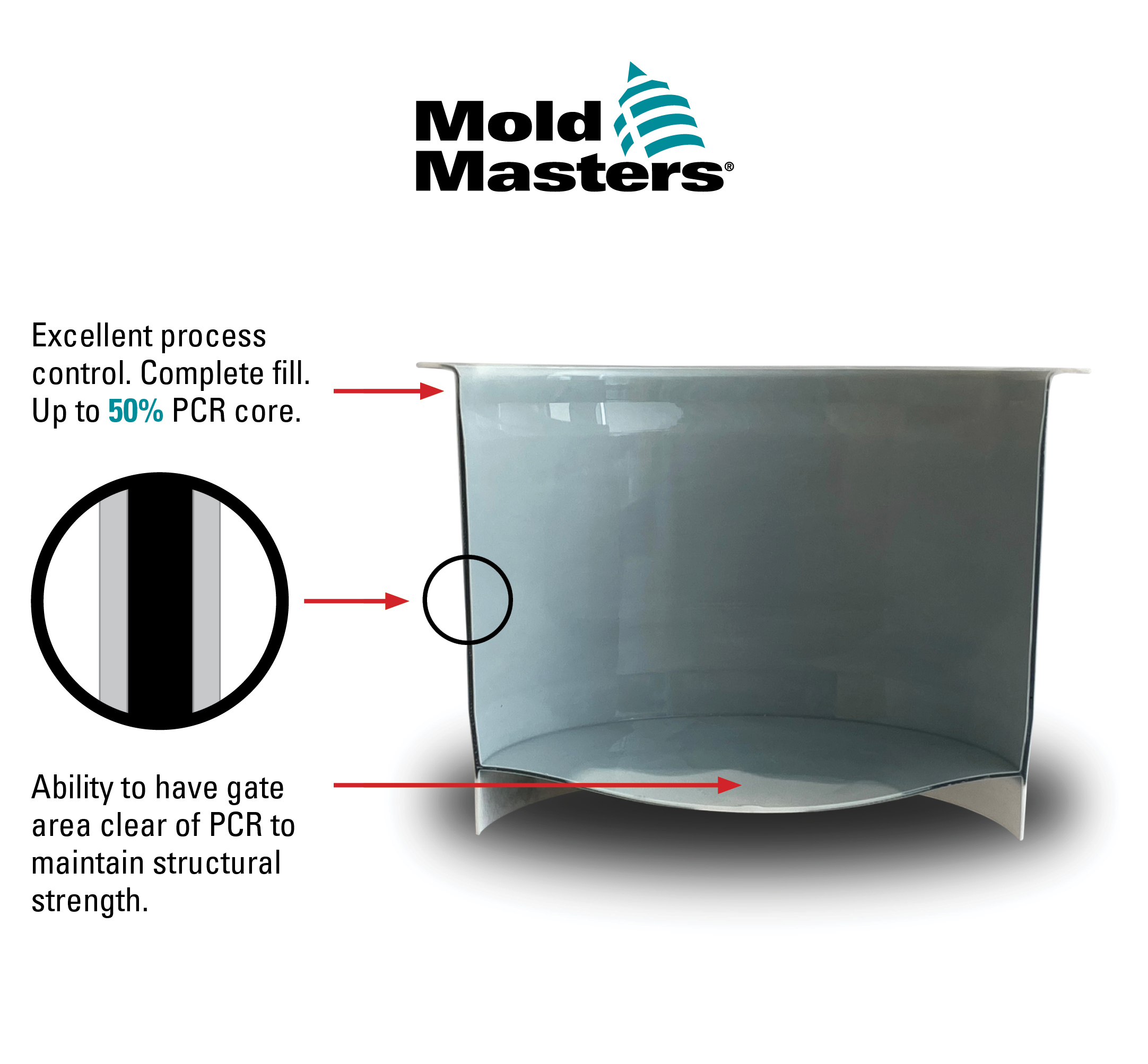 OUR CO-INJECTION PCR CAPABILITIES HAVE EXPANDED | Mold Masters